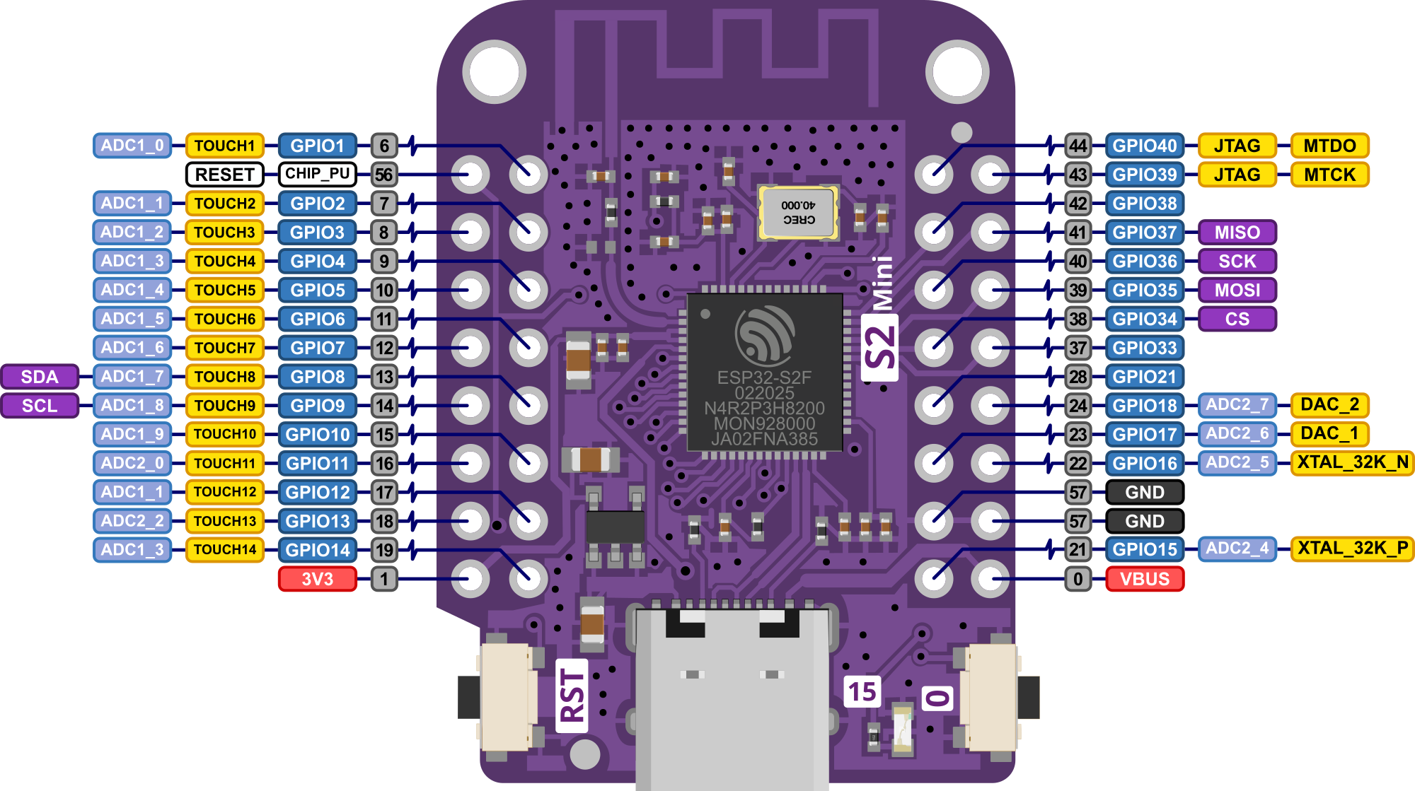 ESP32 S2 Mini Maker Hub ESP32 S2 Mini Maker Hub