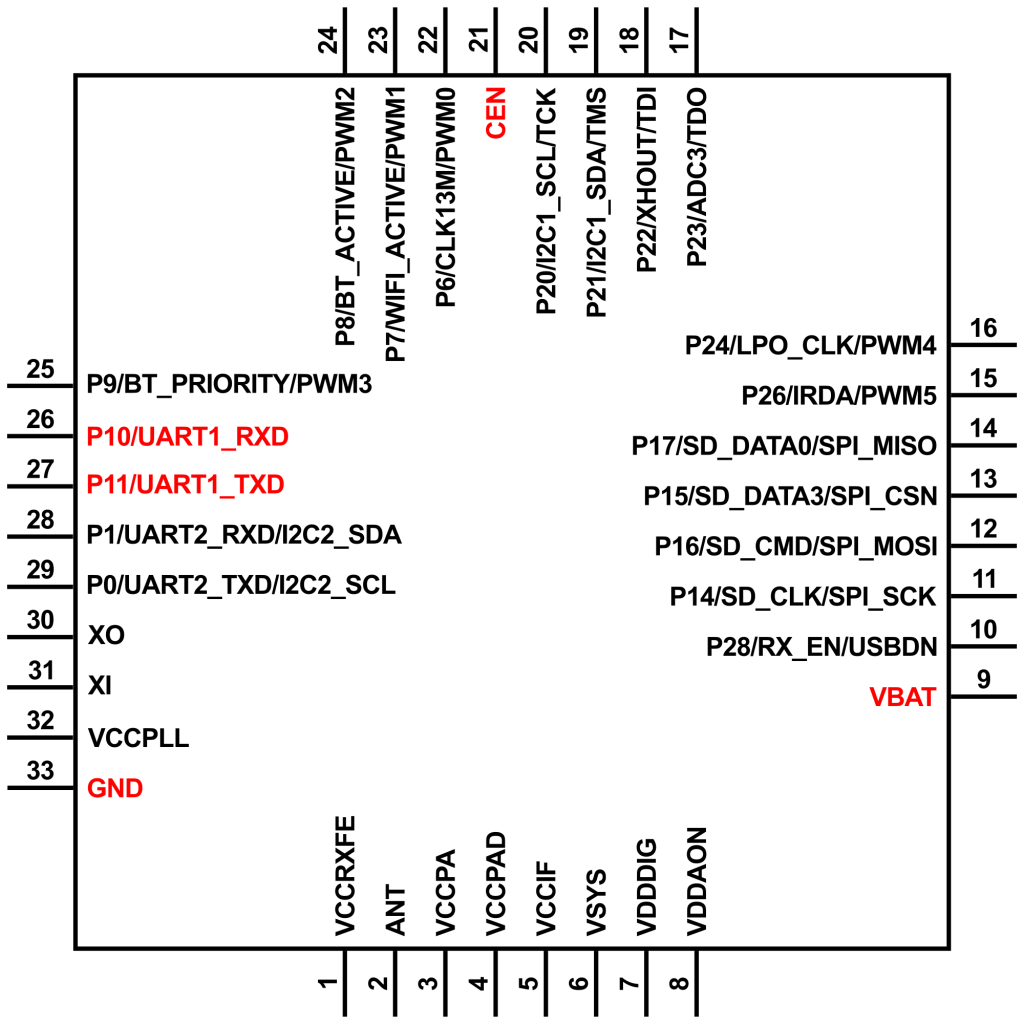 Flashen eines Tuya BK7231(T/N) - Maker Hub