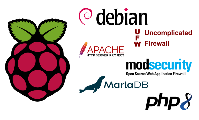 Webserver auf einem Raspberry Pi einrichten - Maker Hub